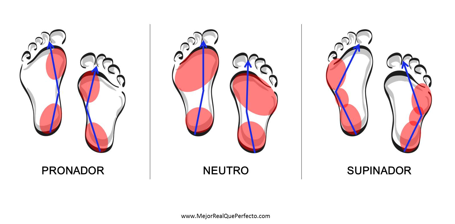 Cómo Corregir el Desgaste en el Lado Exterior de tus Talones - Calzados ...